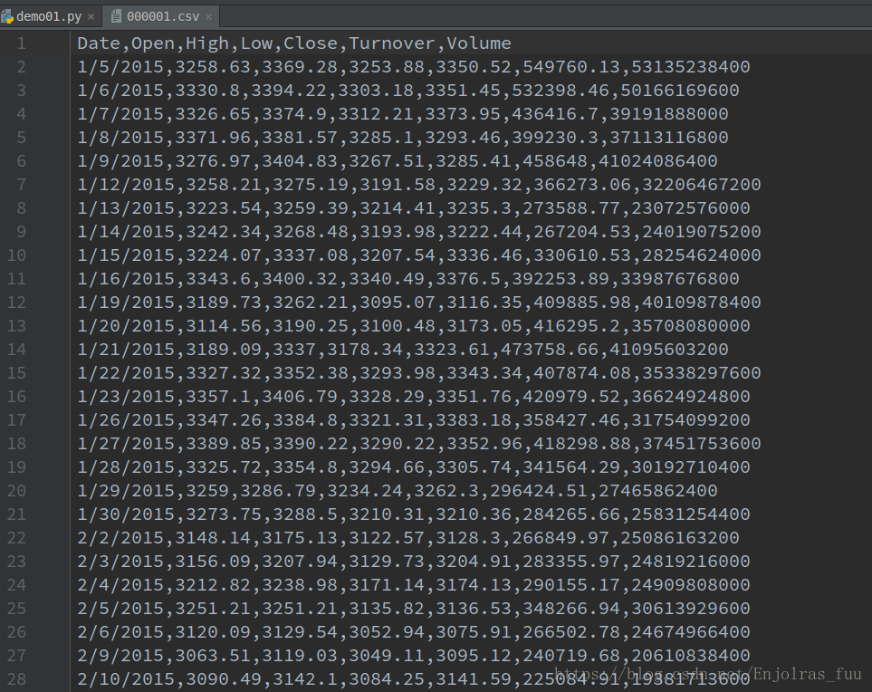 Matplotlib数据可视化分析（1） Numpy读取文件以及 Ndarray 的基本操作matplotlib Narray Csdn博客