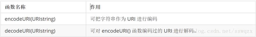 Javascript学习笔记（二）js对象次函数中location的作用 Csdn博客 8233