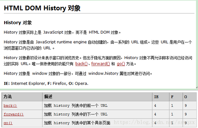 Javascript学习笔记（二）js对象次函数中location的作用 Csdn博客 