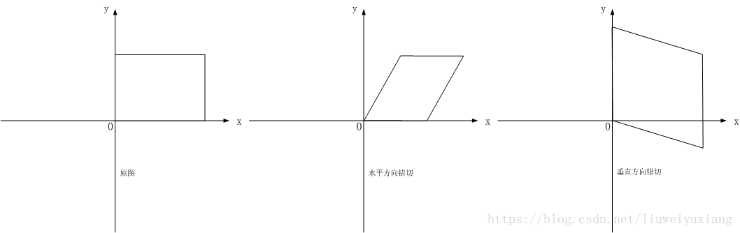 图像的仿射变换原理及python实现仿射变换缩放原理是什么 Csdn博客 4452