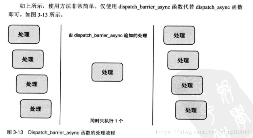Objective C高级编程ios和os X多线程和内存管理（阅读笔记gcd篇）objective C高级编程 Ios与os X多线程和内存管理 Csdn博客 7217