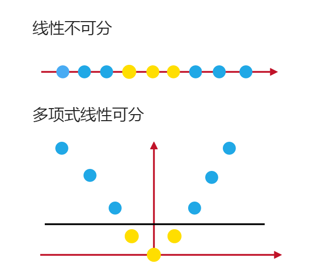 【支持向量机svm】 算法原理 公式推导 Python编程实现svm模型导出公式 Python Csdn博客