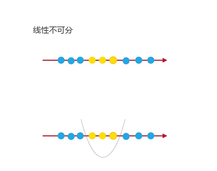 【支持向量机svm】 算法原理 公式推导 Python编程实现svm模型导出公式 Python Csdn博客