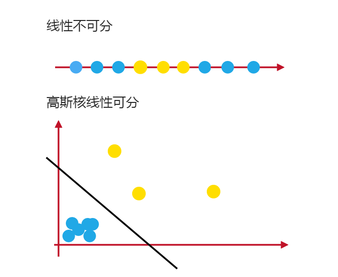 【支持向量机svm】 算法原理 公式推导 Python编程实现svm模型导出公式 Python Csdn博客