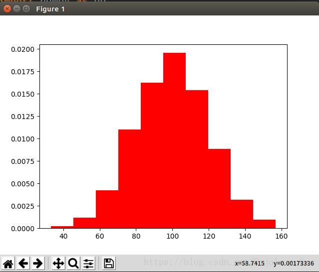 Matplotlib数据可视化分析（7） Matplotlib 直方图的绘制直方图可以用来显示连续性数据的区别比如某年级同学的身高分布情况请使用numpy Csdn博客
