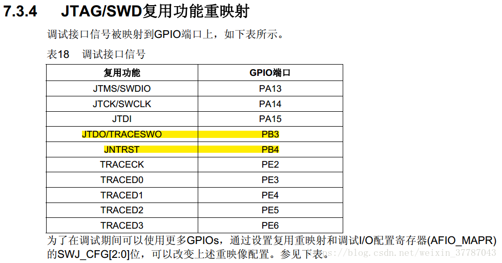 Stm32 Pb3或者pb4不能正常使用的讲解 Pb3 Pb4 Csdn博客