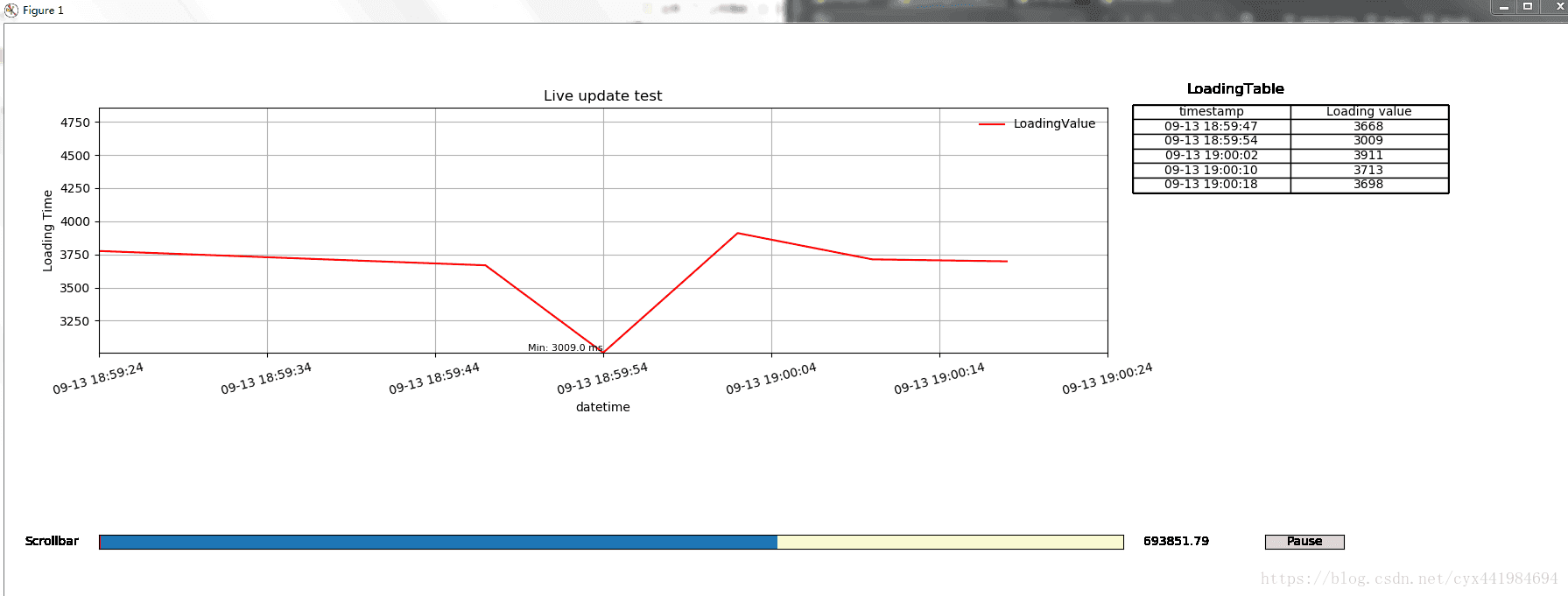 Python Matplotlib 动态图表绘制来达到实时监控如何制作监控动态布控图 Csdn博客
