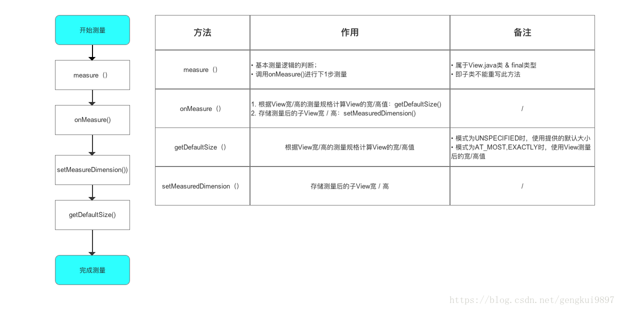 Android自定义view（一） Measure原理篇 安卓自定义view中的宽度单位是什么 Csdn博客