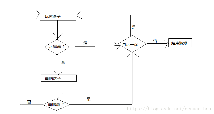 《疯狂java讲义（第4版）》 第4章【控制台五子棋】判断落子坐标 Csdn博客 