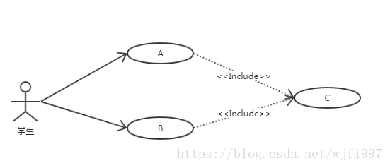 Uml语言设计 关于用例图中的include（包含）和extend（扩展）详解用例图include和extend Csdn博客 