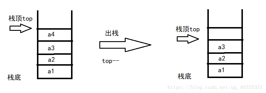 栈和队列的基本操作栈， 队列的操作。 Csdn博客