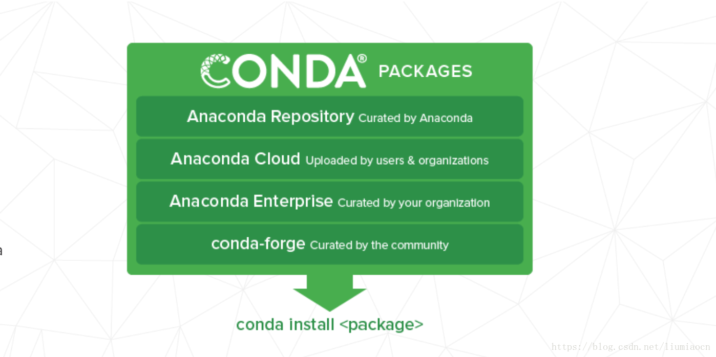 Anaconda Distribution ：流行的python数据科学平台 Csdn博客 