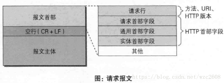 计算机网络面试题（一）wzc2608的博客 Csdn博客