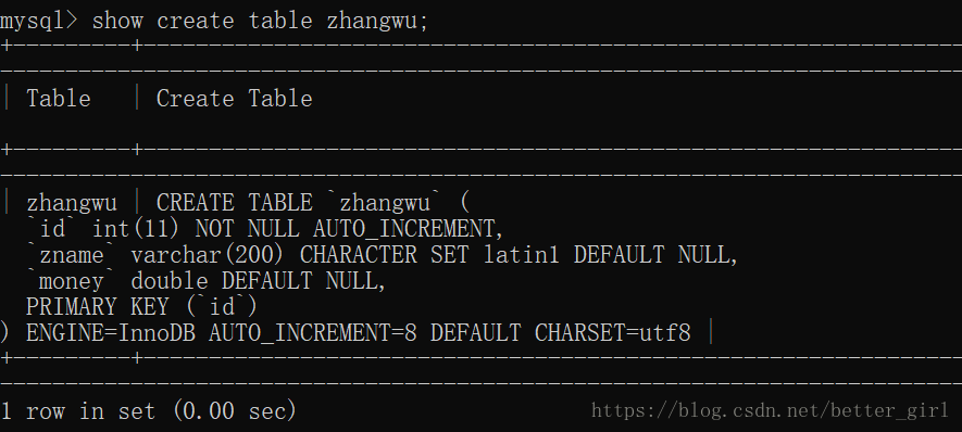 Mysql无法插入中文数据问题 为什么mysql的中文java插不进去 Csdn博客