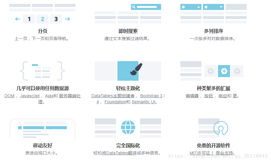 Datatables 使用 Datatables Columndefs的使用 Csdn博客