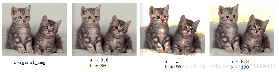 Opencv—python 对比度与亮度调整opencv Add 亮度 Csdn博客 