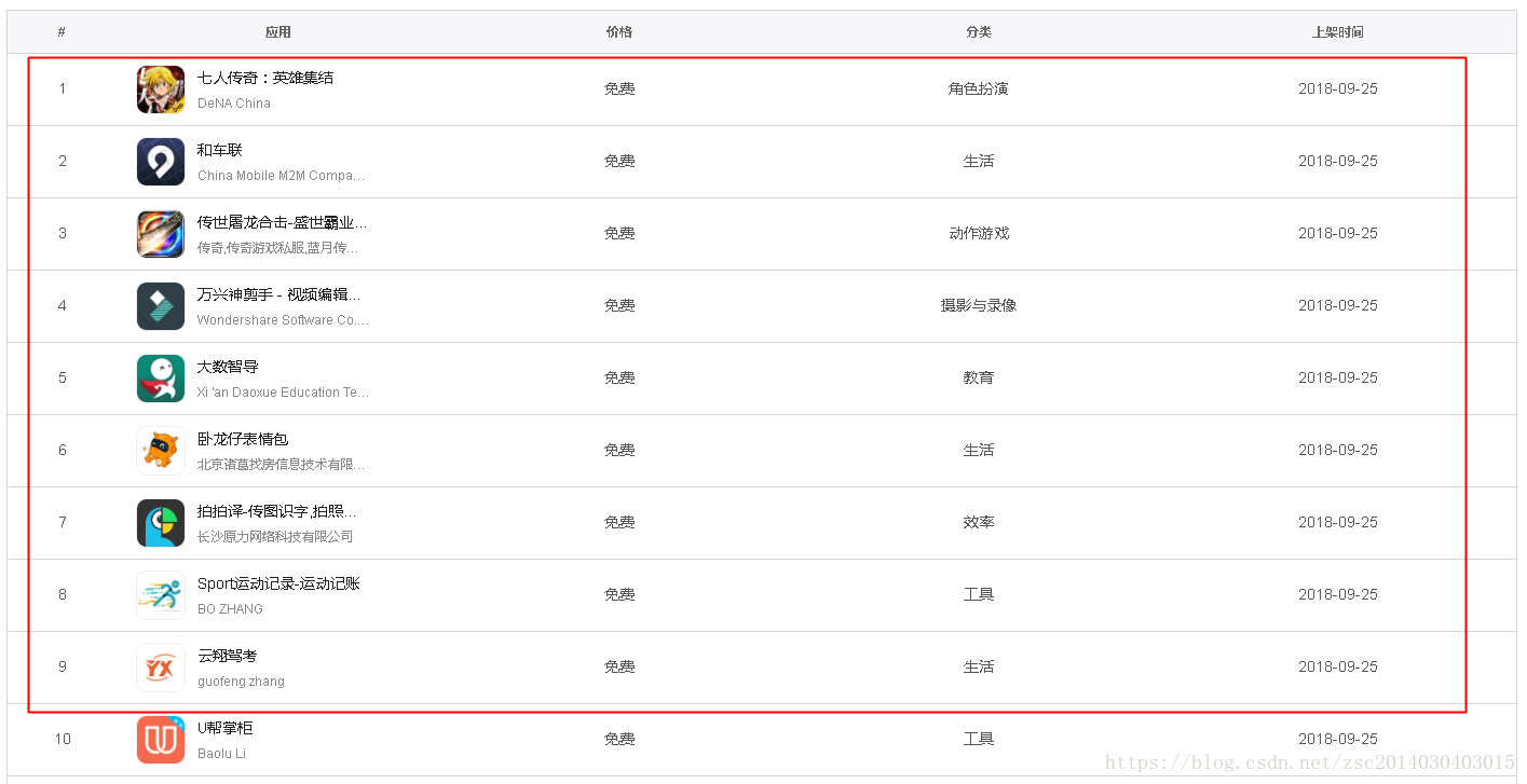 Python3seleniumbeautifulsoup自动化爬虫python爬虫技术第12次作业使用selenium和beautifulsoup实现以下功能1、自 Csdn博客