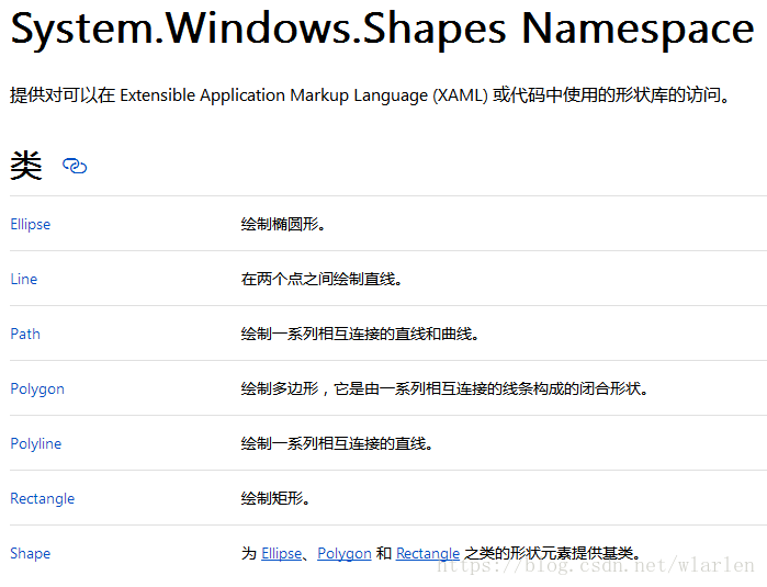 Wpf之shape形状strokeendlinecap Csdn博客 