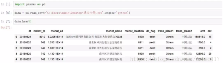 Python 读取csv文件oserror解决方法cannot Save File Into A Non Existent Directoryasher117的博客 Csdn博客