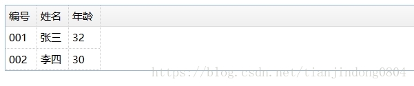 Easyui框架datagrid（数据表格）的实现，以及datagrid的分页显示（详解） Easyui的datagrid数据如何第一次显示一页 分批显示数据 Csdn博客