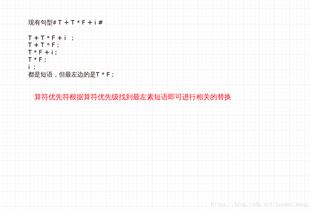 简单优先分析和算符优先分析的联系与比较简述算符优先分析法与简单优先分析法的区别 Csdn博客 