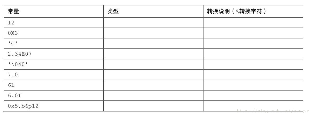 C Primer Plus 第三章 课后答案可编程逻辑设计第三章课后答案 Csdn博客 