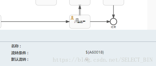 解决工作流：orgactivitiengineactivitiexception Unknown Property Used In Expression Aaaaa 报错 Csdn博客 0334