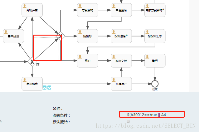 解决工作流：org Activiti Engine Activitiexception Unknown Property Used In