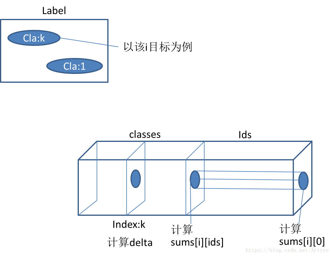 Yolo Darknet框架 Instance Segmentation Iseg Layer C 代码解析 Yolo输出的instance Csdn博客