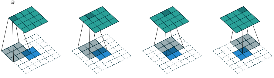 Transposed Convolution Arithmetic 转置卷积算法，上采样 如何使用转置卷积进行4倍上采样 Csdn博客