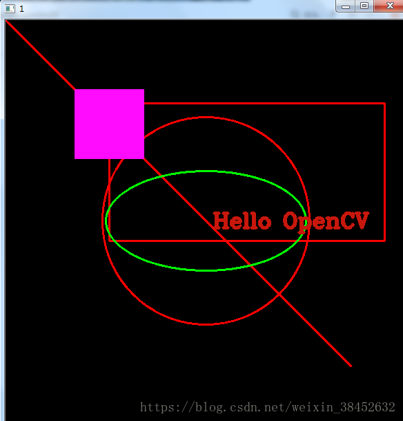 初识 Opencv 之直线，圆，矩形，椭圆，乱舞 详解每个参数param Shift Number Of Fractional Bits In The Coor Csdn博客 
