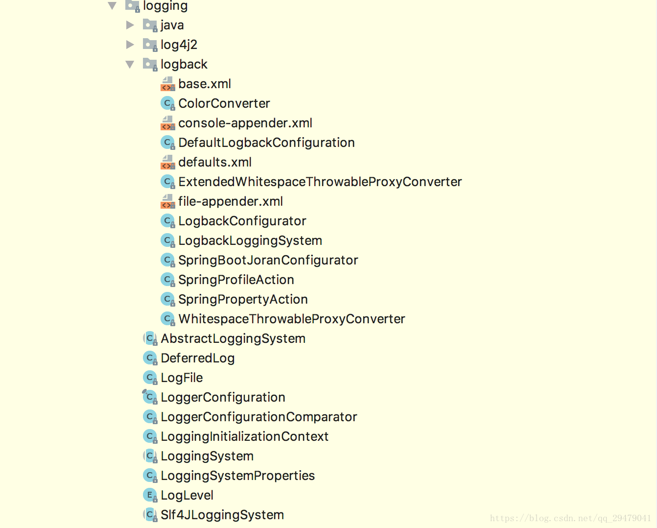 四、springboot之日志使用原理 Springboot Slfj原理 Csdn博客