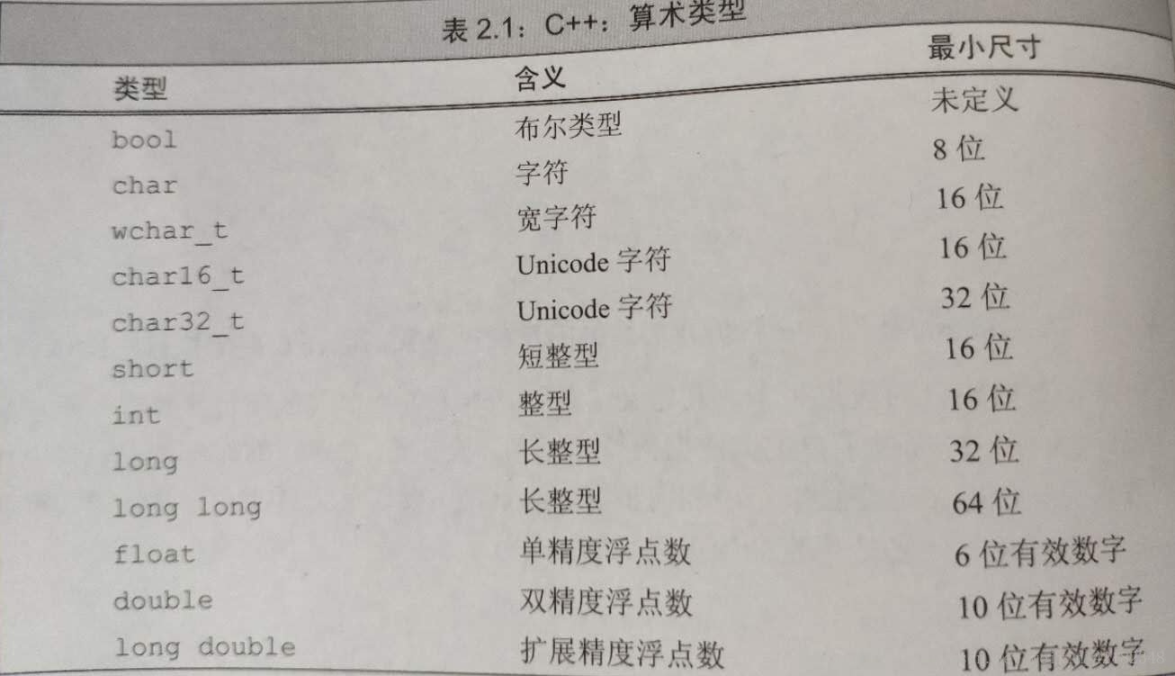C内置数据类型1c中内置基本数据类型 Csdn博客 