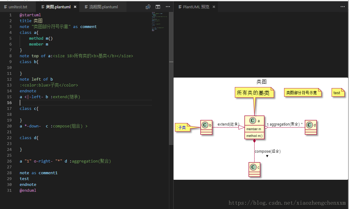 Plantuml基于vscode的环境搭建 Vscode Plantuml本地配置 Csdn博客
