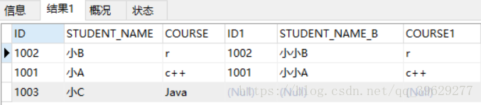 Sql之五种join连接及各类型join解析 部分连接优化左 Join 查询结果 Csdn博客 
