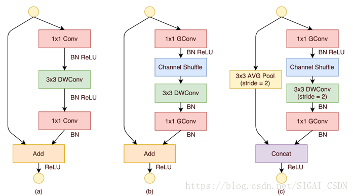 轻量化神经网络综述sigaicsdn的博客 Csdn博客轻量化神经网络 6146