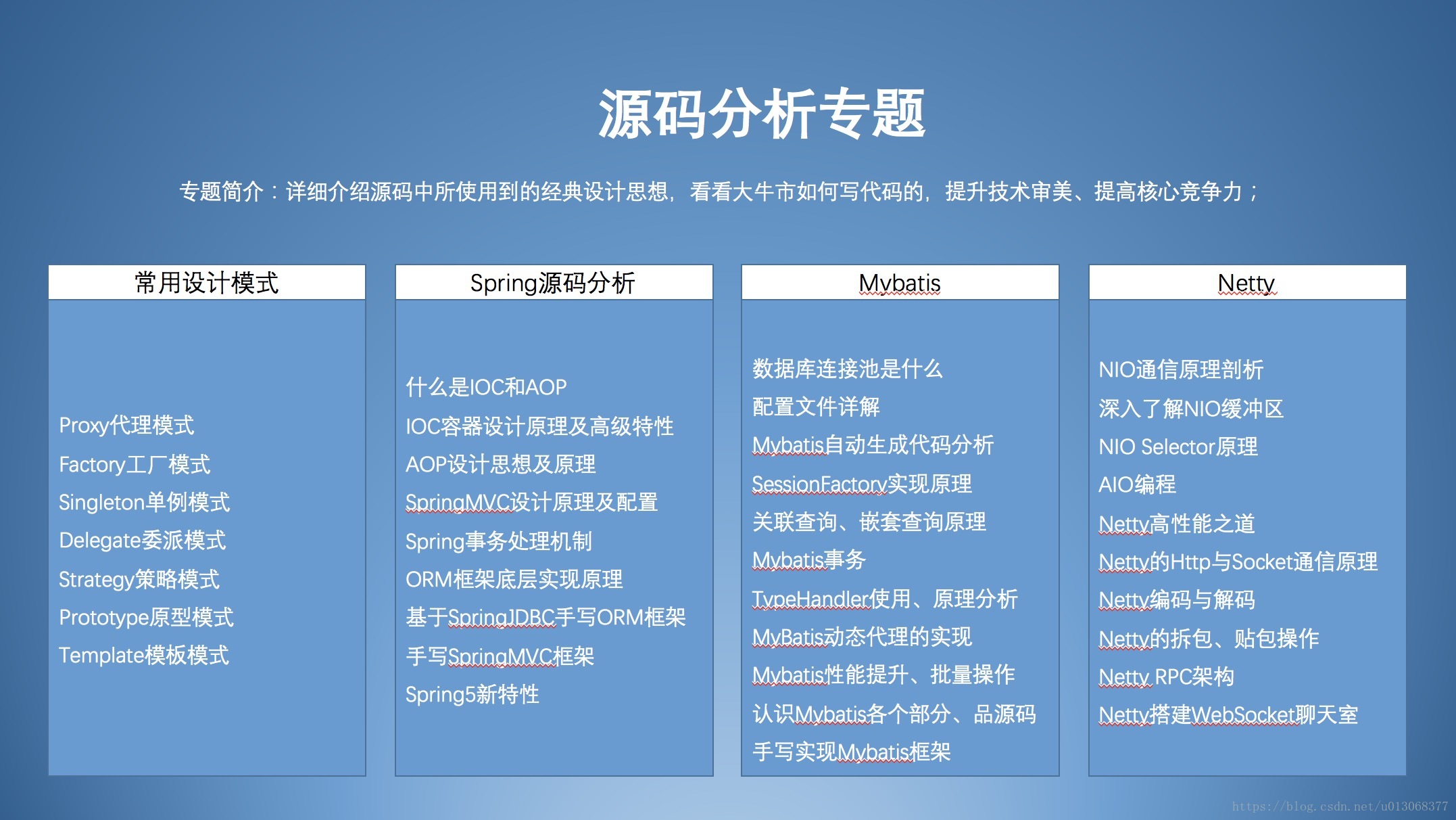 Java程序员职业生涯规划我的职业理想作文java Csdn博客 
