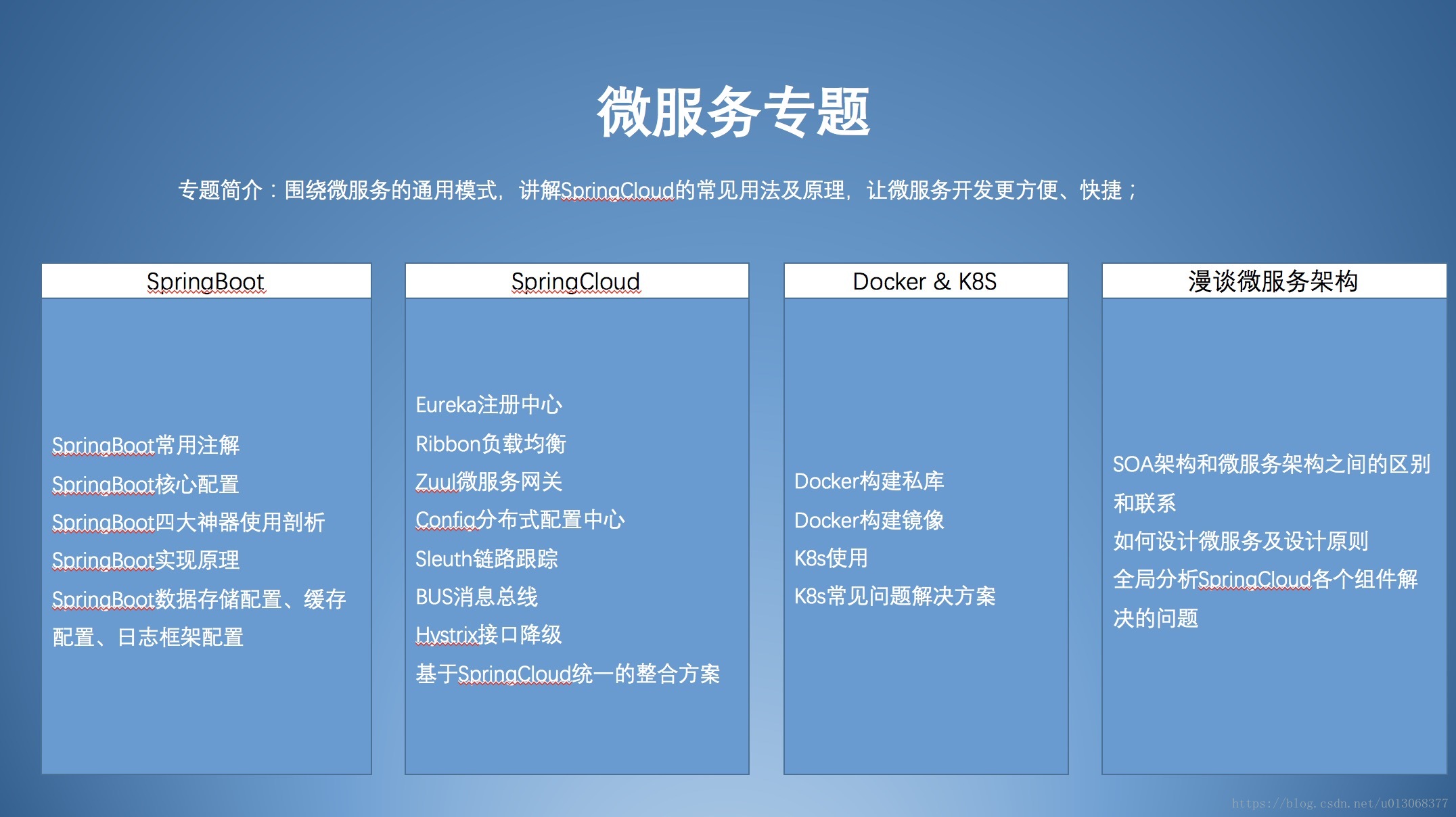 Java程序员职业生涯规划我的职业理想作文java Csdn博客 1003