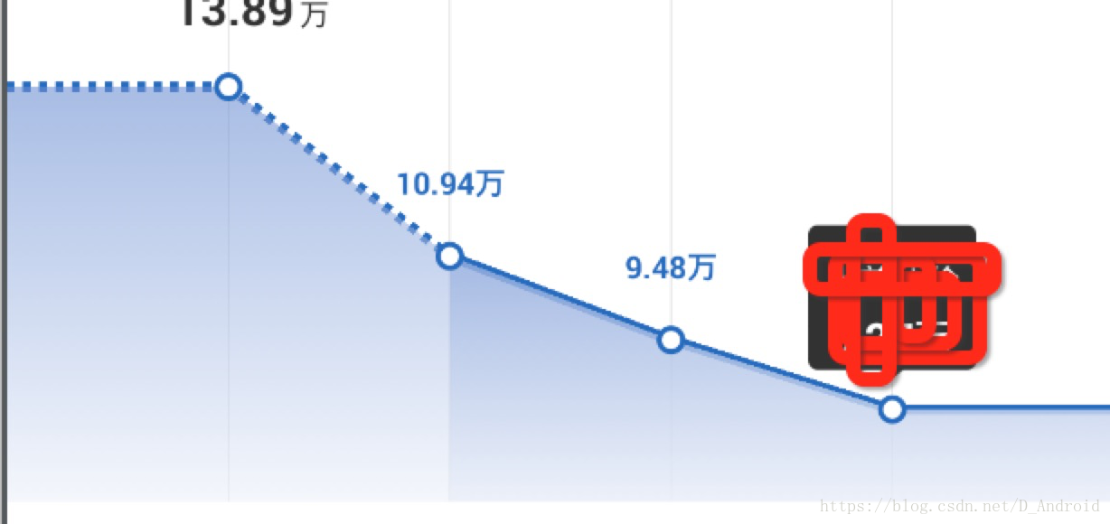 绘制路径canvas Drawpath 问题 Canvas Path Reset Csdn博客