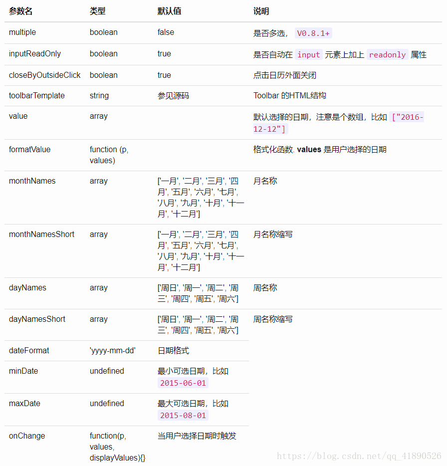 浅谈jquery Weui框架 Csdn博客 