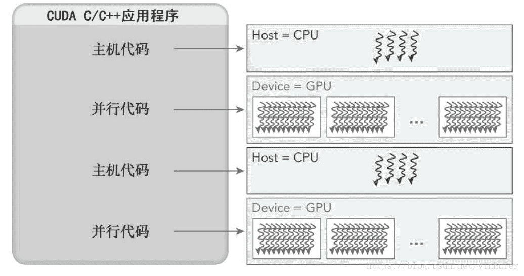 Cuda编程模型简介python Cuda 语言模型 Csdn博客 