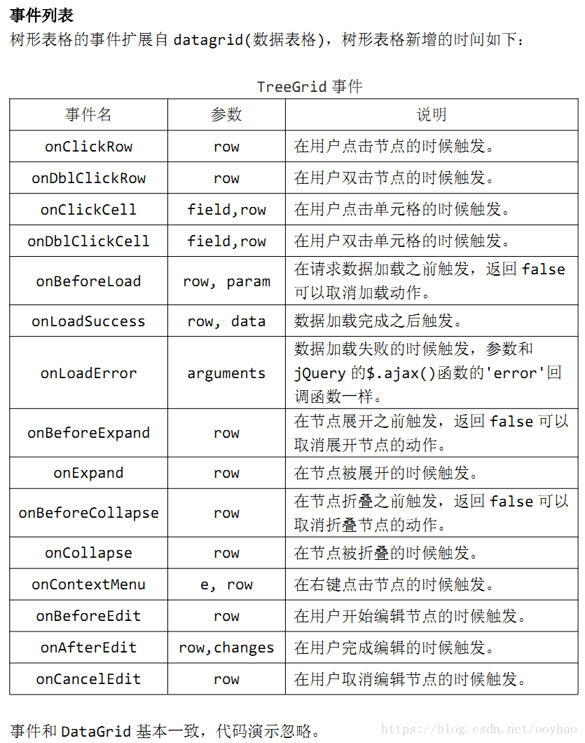 【easyui篇】treegrid树表格组件 Easyui Treegrid Csdn博客
