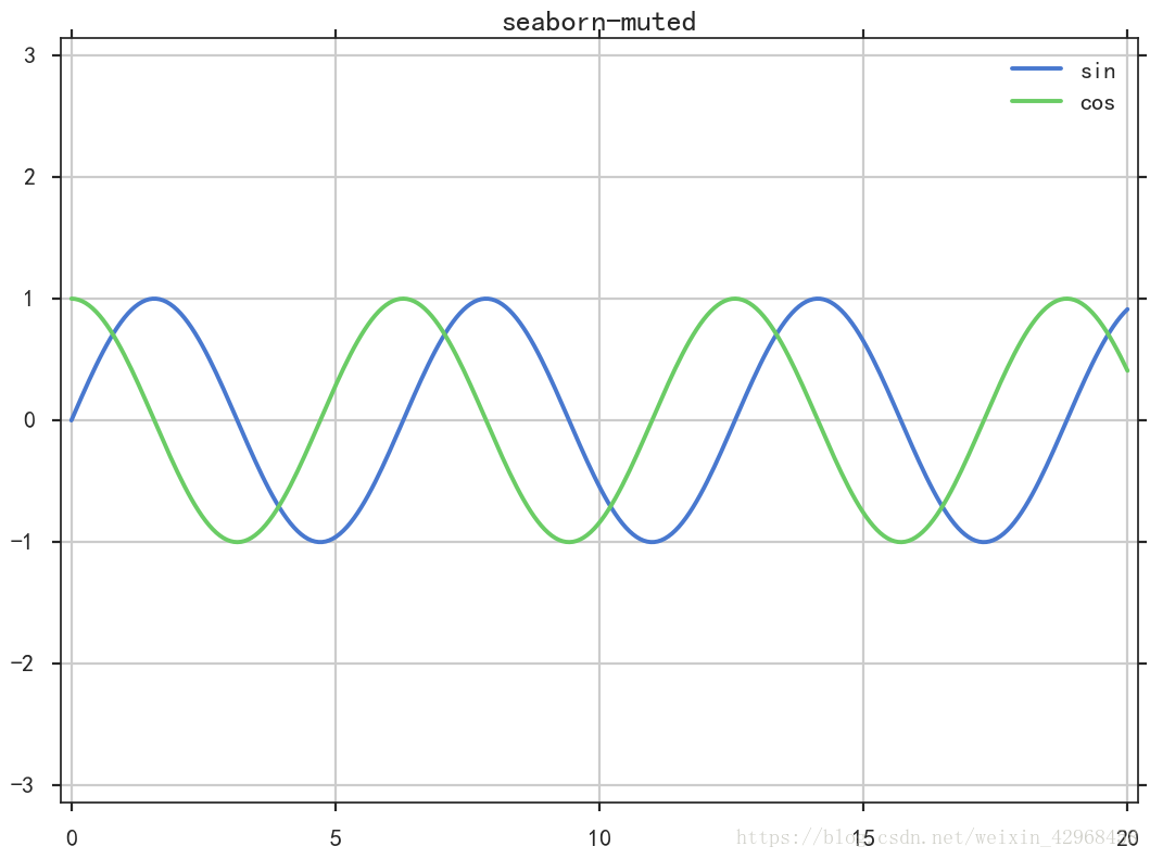 Python Matplotlib的绘图风格效果展示大全python Plt 风格 Csdn博客