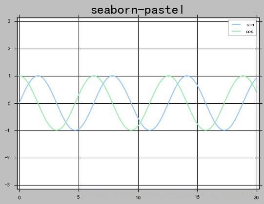 Python Matplotlib的绘图风格效果展示大全 Python Plt 风格 Csdn博客