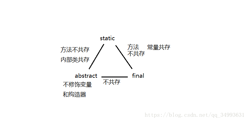 Java类的加载和代码执行顺序public Class Text Public Static Int K 0 Publi Csdn博客