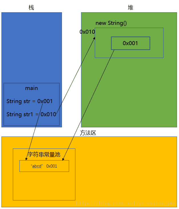 第二十六讲 常用类——string字符串是由多个字符组成的一串数据字符序列字符串可以看成是字符数组。 在实际 Csdn博客 