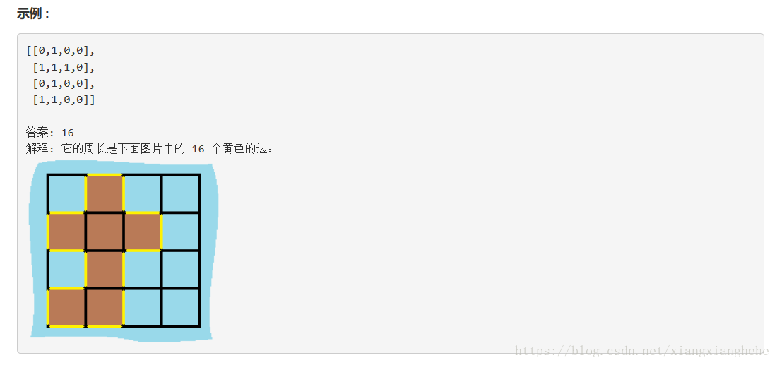 Leetcode图论连通域题目集合leetcode 连通域 Csdn博客