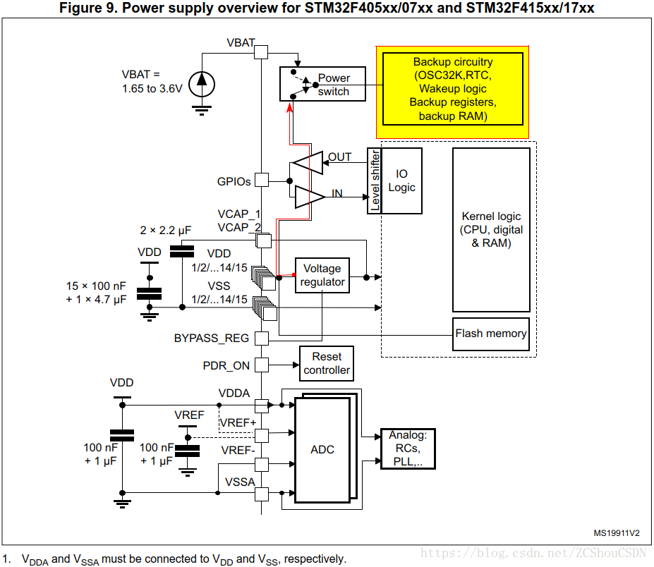 Stm32 备份域（备份寄存器、备份sram）详解及数据丢失问题处理power Interface Clock Enable Csdn博客 