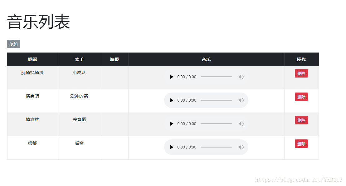Json数据的增删改查json传递数据增删改查的的视图模板 Csdn博客