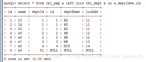 Mysql（九） 七种join数据库七种联 Csdn博客 